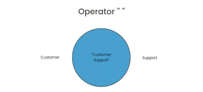 Boolean search: what it is and how to use it | Blog Inrecruiting