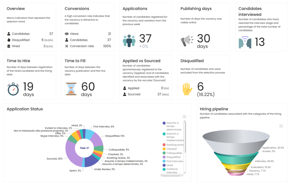 Agile Recruiting: what it is and how to introduce it in your company ...