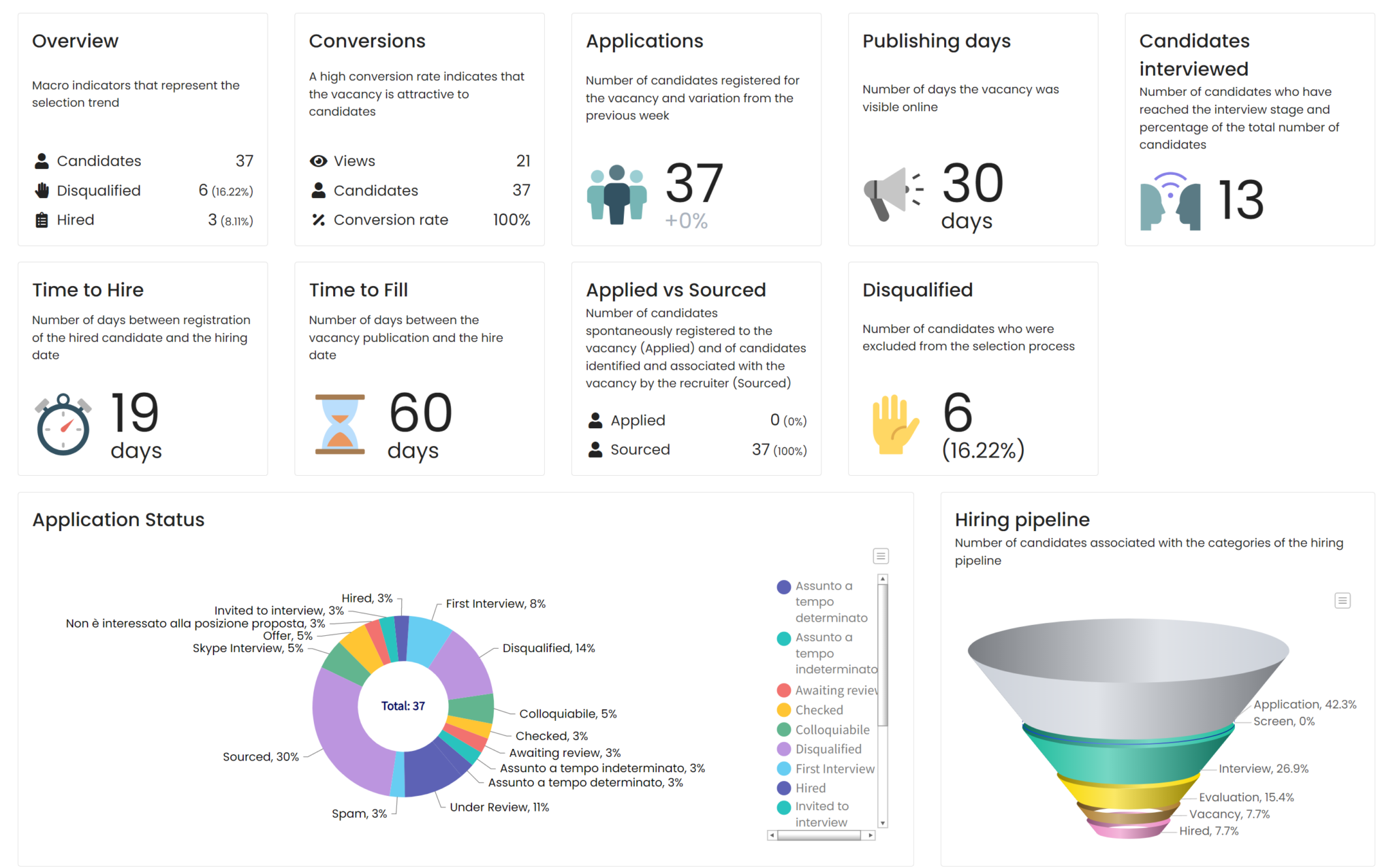 Agile Recruiting: what it is and how to introduce it in your company ...