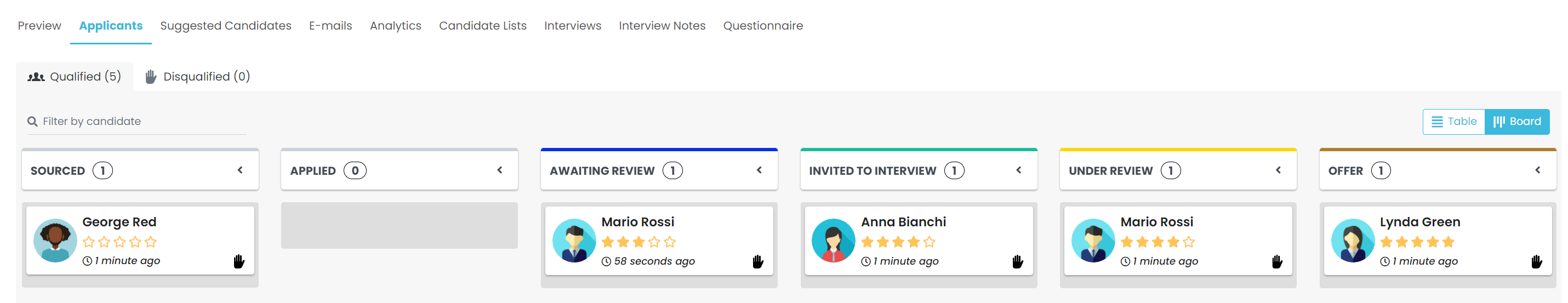 Kanban: how it changes the way you see candidates | Blog In-recruiting