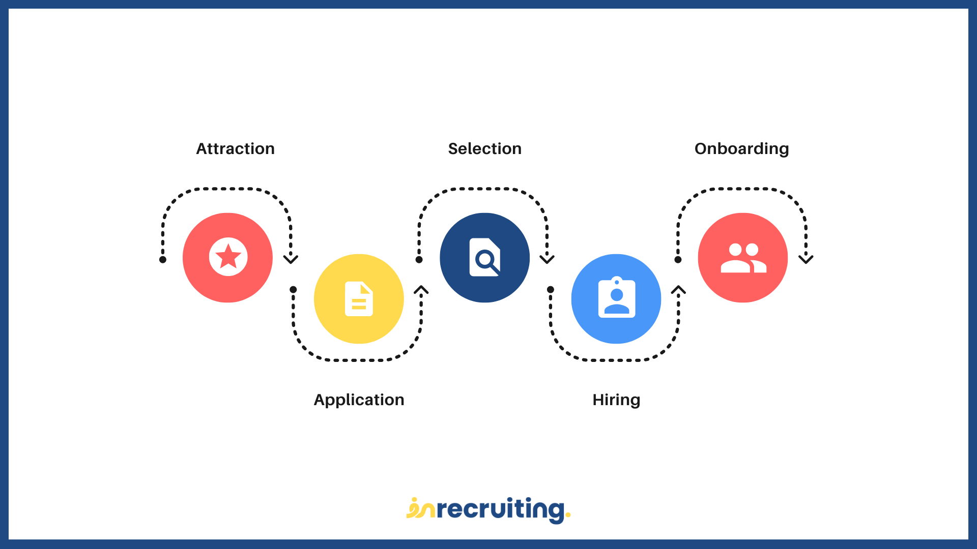 Onboarding: what it is and why it is important | Blog Inrecruiting