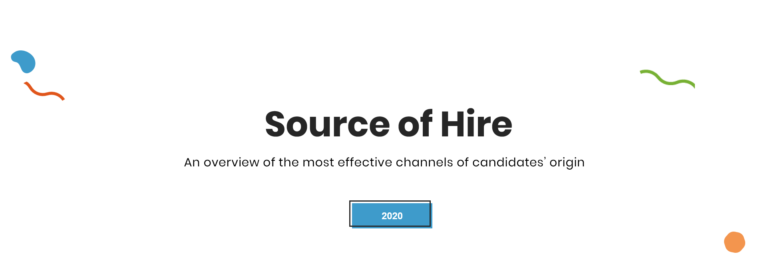 Source of Hire | In-recruiting