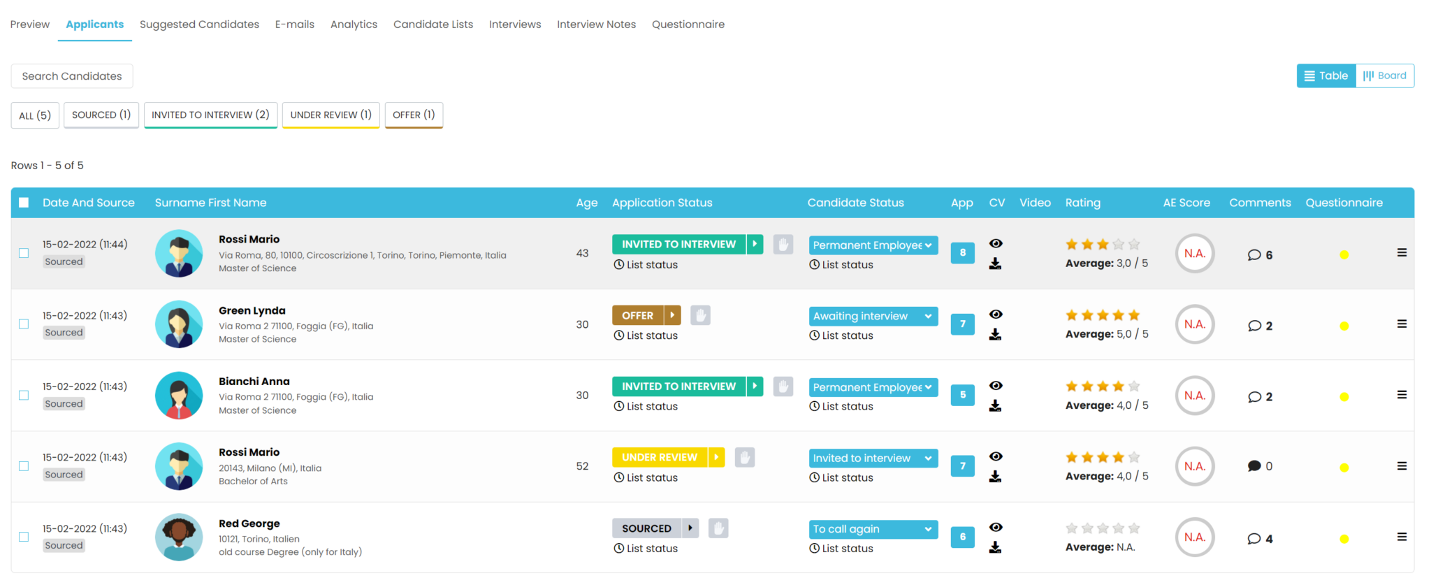 Kanban: how it changes the way you see candidates | Blog In-recruiting
